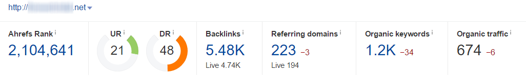 Your Website Has Multiple Versions. Are You Using The Right One?