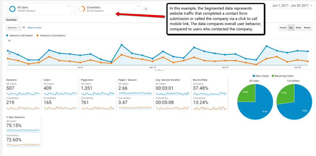 Digging Into Your Web Analytics: Refine the Raw Data