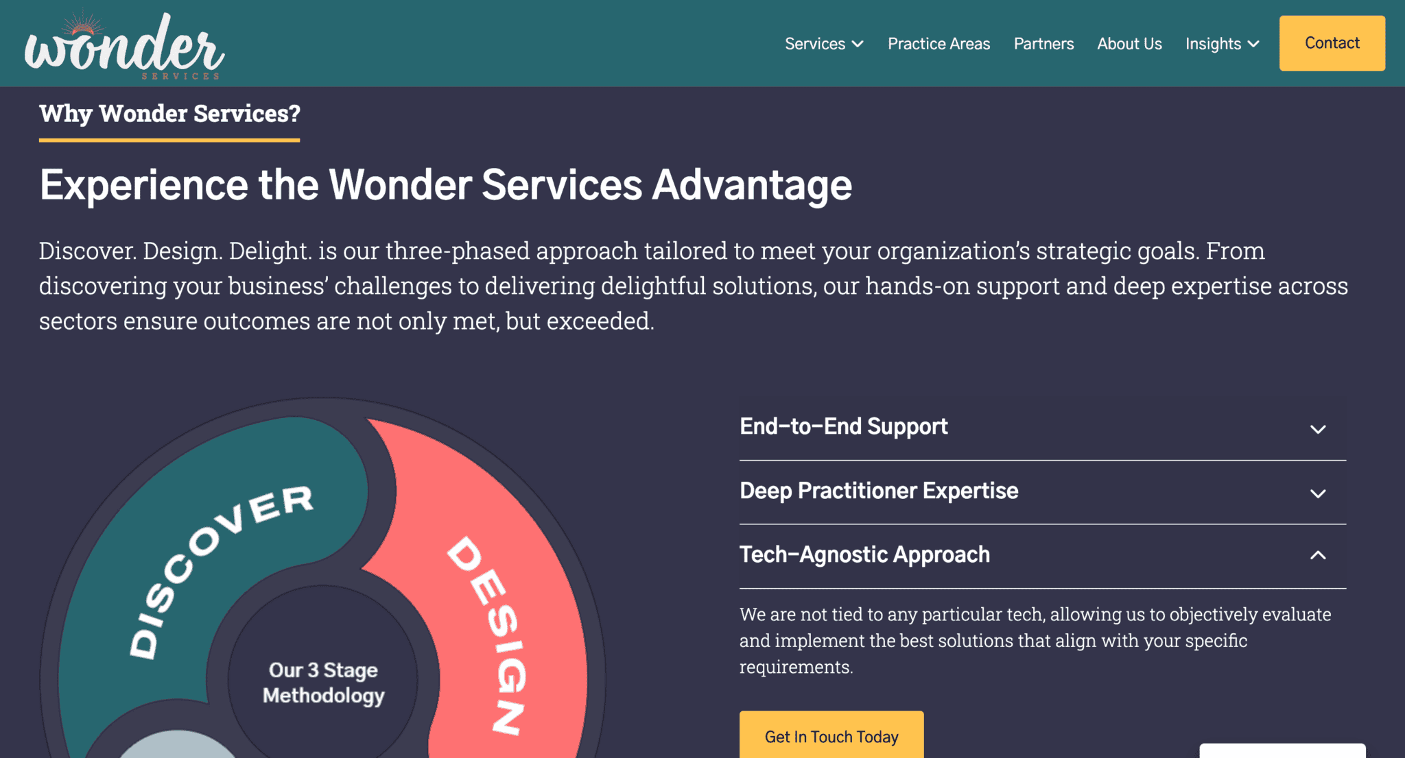 Wonder Services - TheeDigital